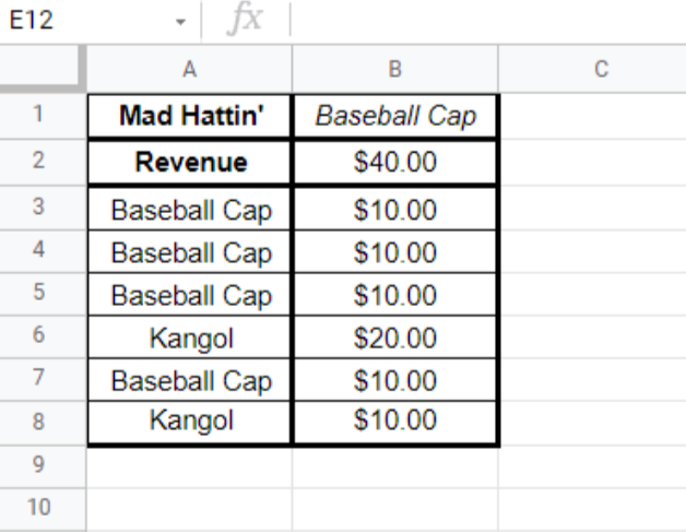 SUMIF In Google Sheets Explained How To Updated 2022 